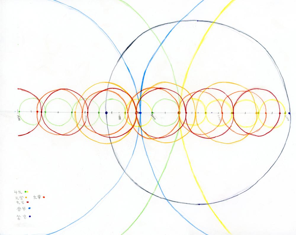 47 Canal Emilia Wang: wandering against dominant time